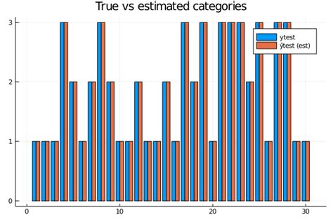 My Own Feedforward Neural Network Library Machine Learning Julia Programming Language