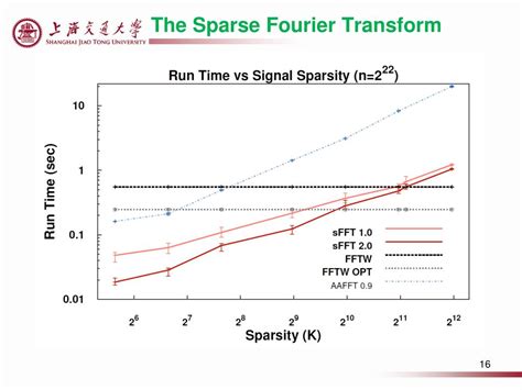 Ppt Sparse Fourier Transform Powerpoint Presentation Free Download Id 5608728