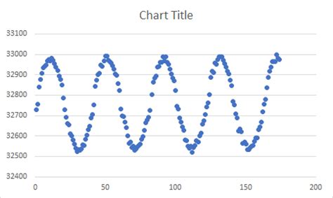 OPA Abnormal Offset From The Output Of The Amplifier Amplifiers Forum Amplifiers TI