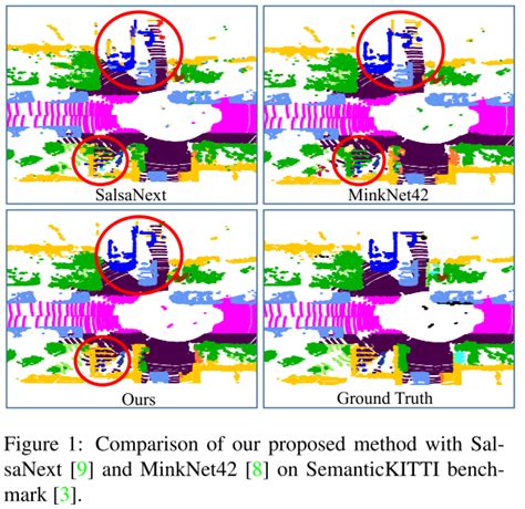 论文阅读：af2s3net Attentive Feature Fusion With Adaptive Feature Selection