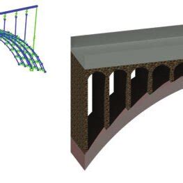 Finite Element Model Of The Arch Bridge With A Span Of M Download Scientific Diagram