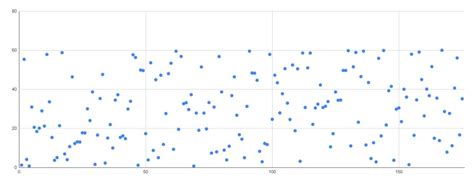 Geiger Counter Emulator Of GGreg V Module By Means Of ESP Part Testing And Conclusion