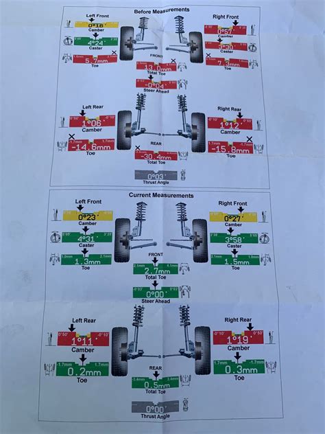 Y62 Patrol Modified Action