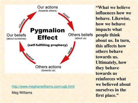 PPT Pygmalion PowerPoint Presentation Free Download ID