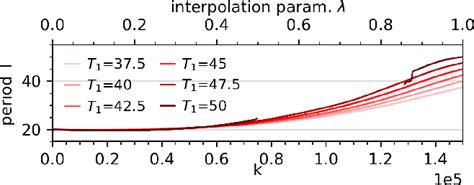Figure 4 From Adaptive Control Of Recurrent Neural Networks Using Conceptors Semantic Scholar