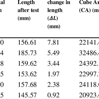 Input Data For Structural Modelling Download Scientific Diagram