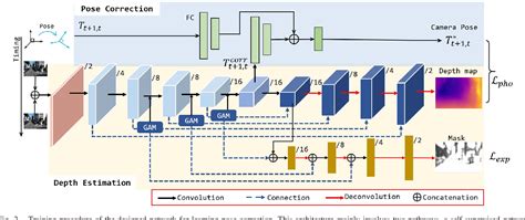 Figure 1 From Self Supervised Deep Visual Odometry Based On Geometric Attention Model Semantic