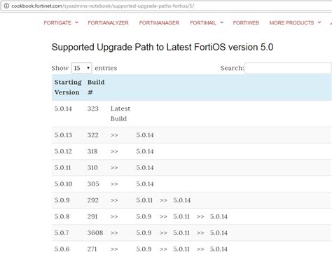 Fortigate Upgrade Path Bapbee