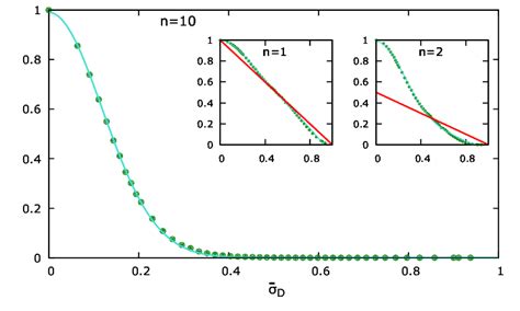 Comparison Between The Efficiencies Of The Discrete Disordered Quantum