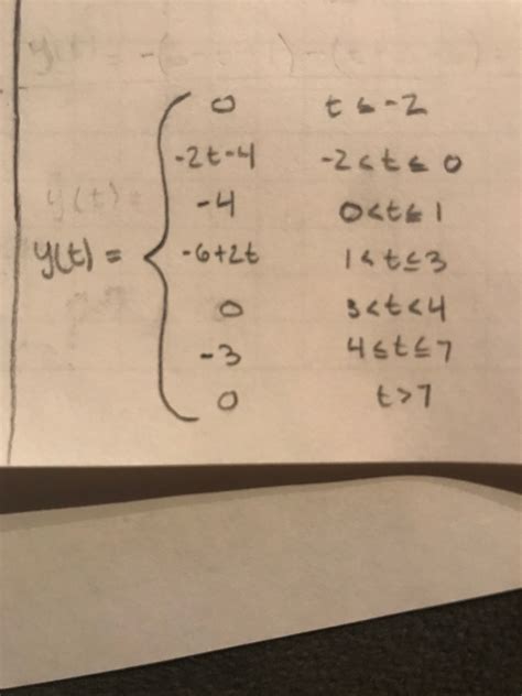 Solved Perform The Continuous Time Fourier Transform Of The Chegg