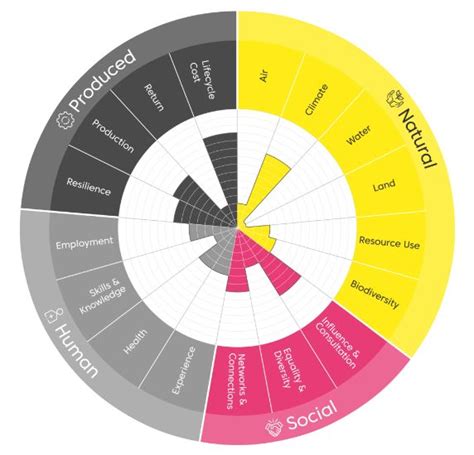 Value Toolkit Driving Value Based Decision Making