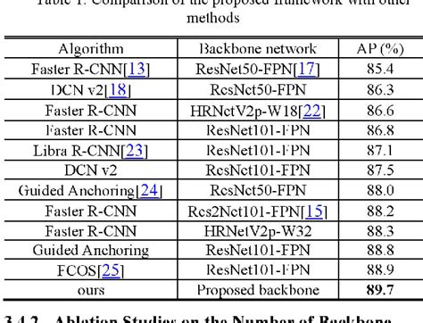 Table 1 From Automated Pap Smear Cervical Cancer Detection Based On