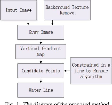 Figure 1 From Effective Waterline Detection For Unmanned Surface Vehicles In Inland Water