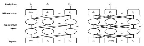 Acl2020 To Pretrain Or Not To Pretrain Examining The Benefits Of