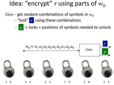 Strong Key Derivation From Noisy Sources Ppt Download