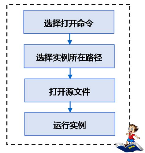 课程中学生Python创意编程第 课 江阴创客教育云平台