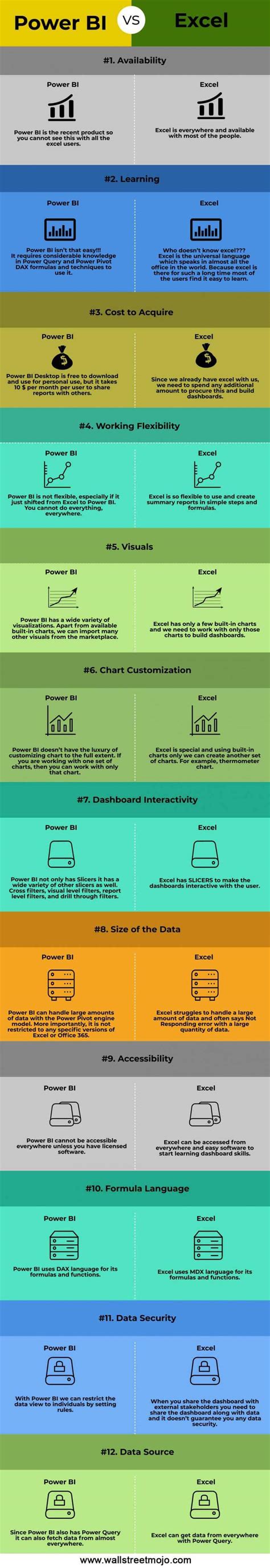 Power Bi Vs Excel Top 12 Differences With Infographics