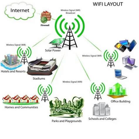 Netwrok Service In Panchkula Id 24434901962