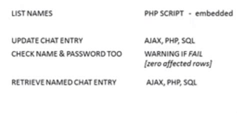 Solved You Will Create A Simple Chat Application Using Ajax