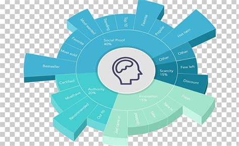 Offender Profiling Behavior Racial Profiling Crobox Consumer Behaviour PNG Clipart Aqua