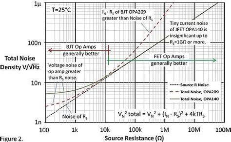 Op Noisethe Non Inverting Amplifier EDN