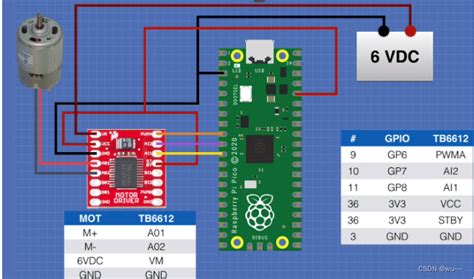 树莓派pico入门教程 Csdn博客
