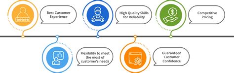 Polyvinyl Alcohol 2488 Pva Spray Drawing Rubber Powder Coating Rubber Powder Mortar Putty Powder