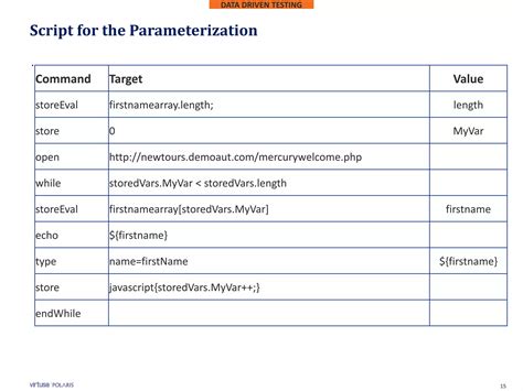 Selenium Ide Workshop Pptx