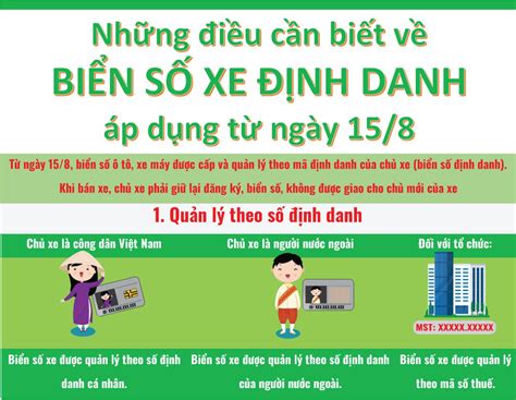 Infographic Những điều cần biết về biển số định danh xe áp dụng từ