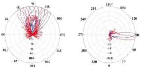 Figure 1 From A Multibeam Antenna For Multi Orbit Leo Satellites And Terminals With A Very