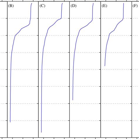 The Mixing Layer Depth From The Modeled Temperature Profiles A Td1