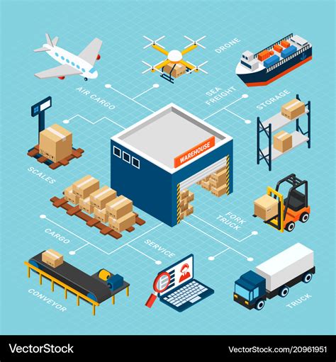 Logistics Isometric Infograhics Royalty Free Vector Image