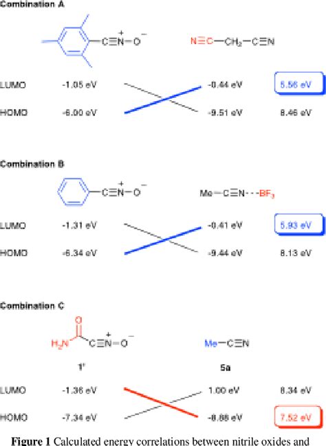 [pdf] Inverse Electron Demand 1 3 Dipolar Cycloaddition Of Nitrile Oxide With Common Nitriles