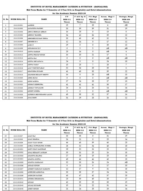 V Sem Midterm B Sc In Handha Pdf