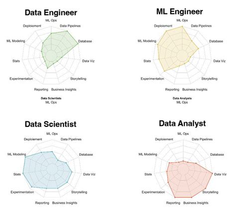 John Howe On Linkedin Machinelearning Datascience Datanalysis Datengineering Recruitment