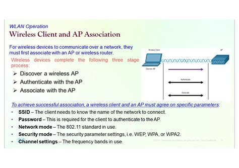 CCNA SRWE Mod WLAN Concepts PDF