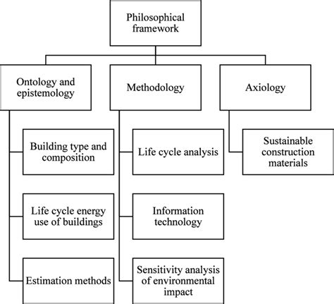 Clusters Of Keywords Download Scientific Diagram