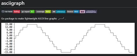 Asciigraph Download For Windows