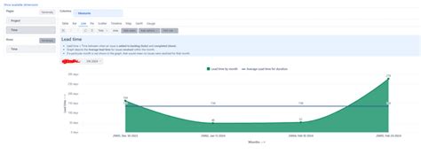 Easybi Reporting Using Jira Data Rjira