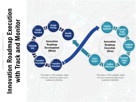 Innovation Roadmap Execution With Track And Monitor Ppt Powerpoint Presentation Pictures Summary