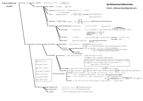 Differential Equations Ordinary Differential Equation 1st Order 1st Order Linear 1st Order