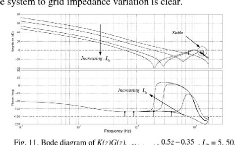 Figure 1 From Design Of A Robust Digital Current Controller For A Grid Connected Interleaved