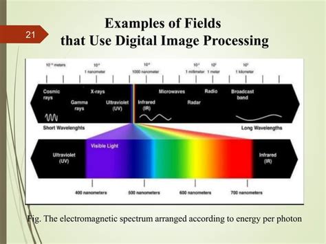 Lecture 1 For Digital Image Processing 2nd Edition Pptx Photo