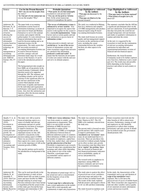 Rrl Matrix Pdf Small And Medium Sized Enterprises Information