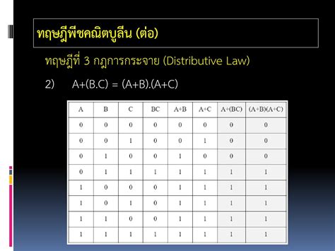 Boolean Algebra Kmichael69 หน้าหนังสือ 6 พลิก Pdf ออนไลน์ Pubhtml5