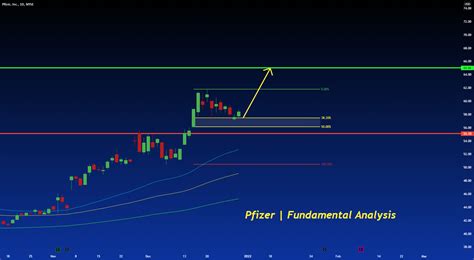 Pfizer Fundamental Analysis Long Setup ⚡️ For Nysepfe By Forexn1