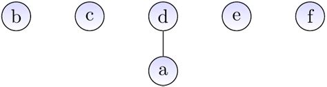Disjoint Sets With The Union Find Data Structure CS A DSA Beta Documentation