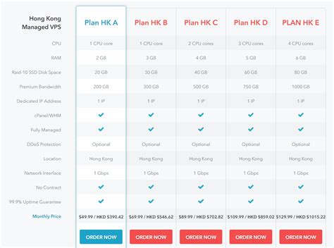 7 Best Vps Hosting In Hong Kong 2025