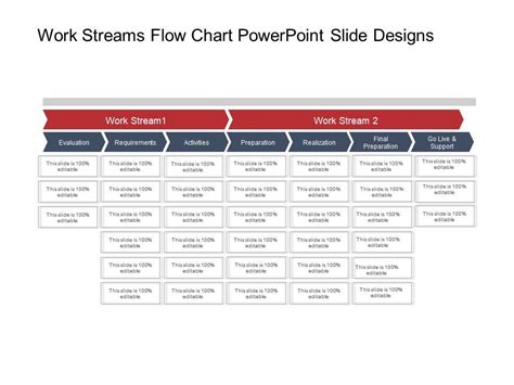 Work Streams Flow Chart Powerpoint Slide Designs Presentation PowerPoint Diagrams PPT Sample