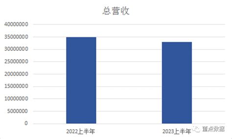 数据会说谎？带你识别9种常见的数据陷阱 人人都是产品经理